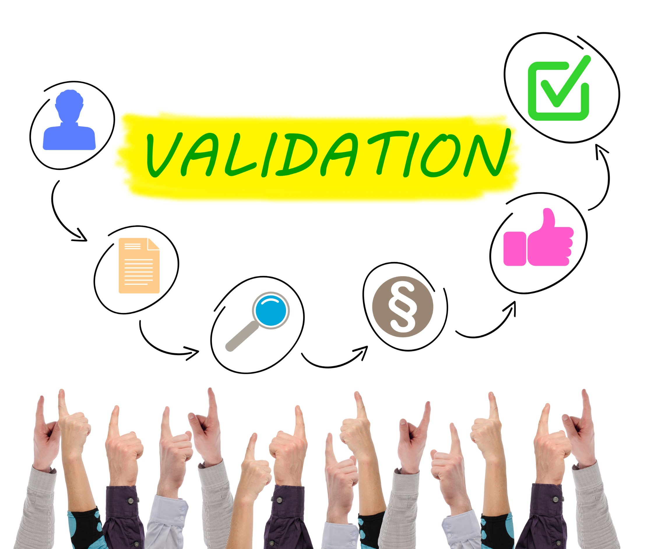 What Is Assessment Validation 360RTO Solutions