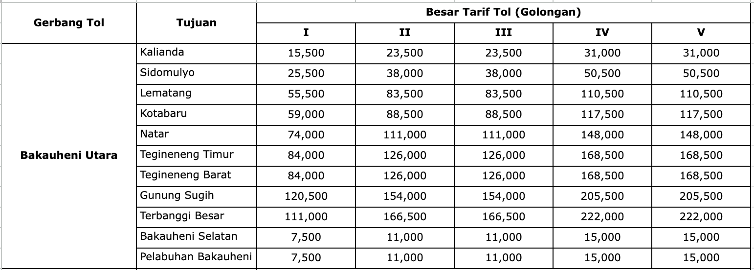 Tarif Tol Lampung Terbaru dan Terlengkap 2023 | Auto2000