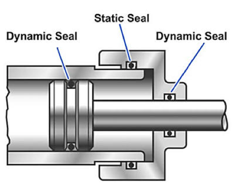 Dynamic Seals: Something You Need To Know - Hongju
