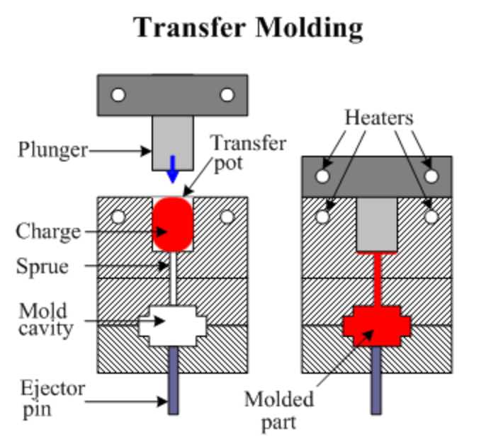Rubber Mouldings-What You Didn't Know - Hongju