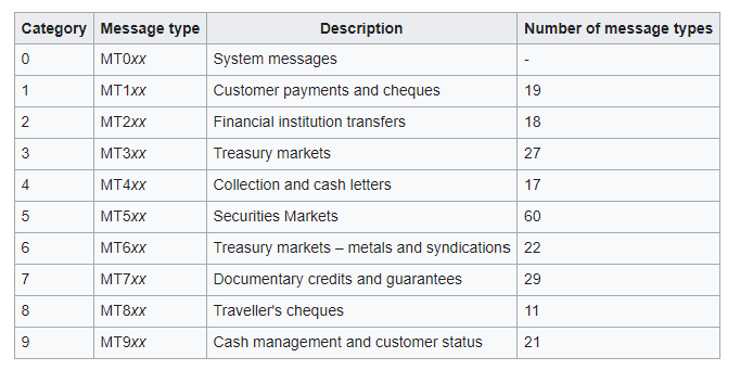SWIFT Messaging Format What Businesses Need To Know IR