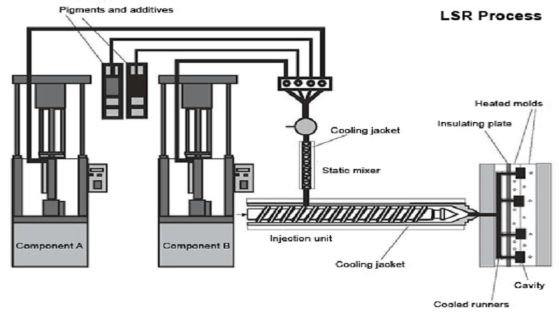 Liquid Injection Molding (LIM): How It's Done - Hongju