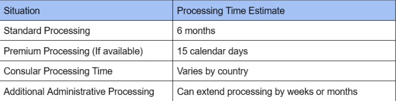Understanding L1 Visa Processing Timelines