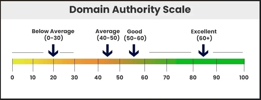 Mastering Effective Backlink Reporting: 5 Steps to Boost Your SEO Strategy - Backlink Manager