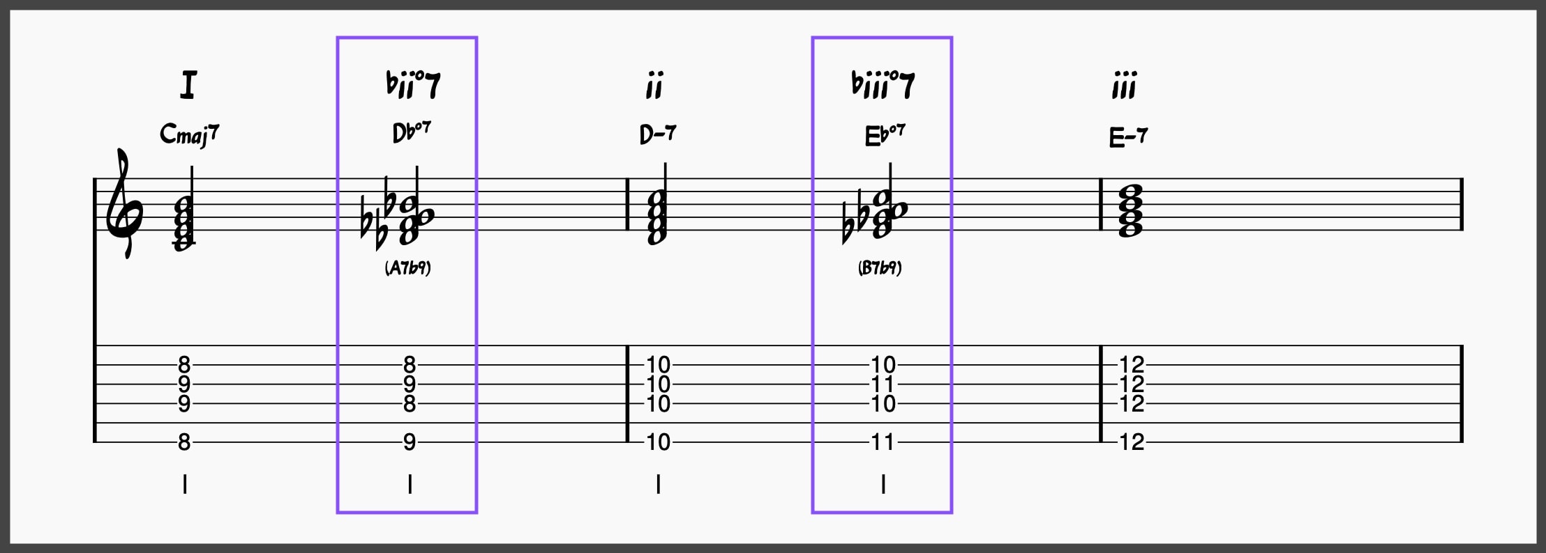 5 Diminished Chord Progressions You Must Know!