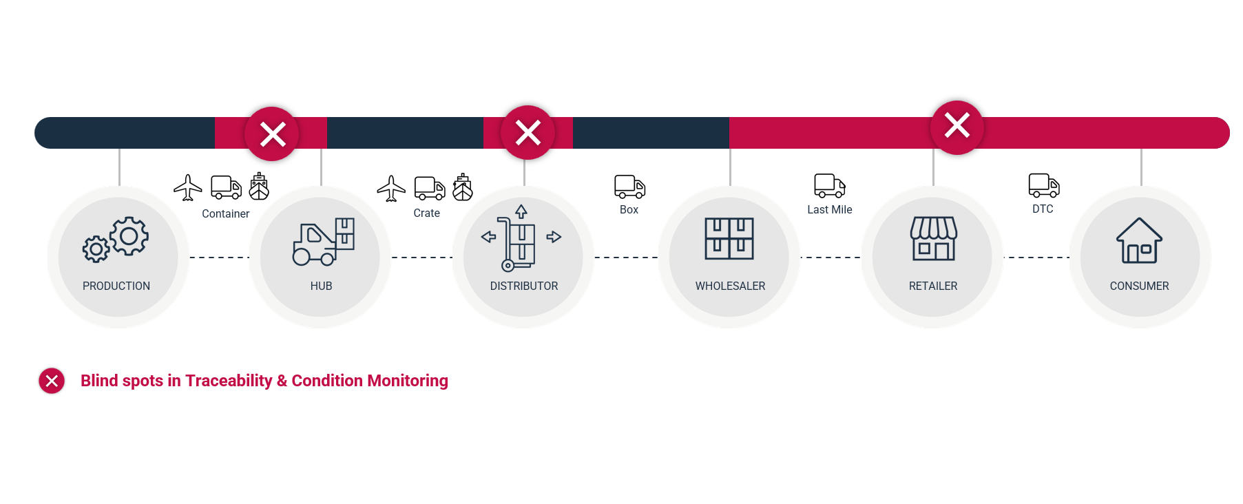 Why Advanced Traceability is No Longer Optional - Authena