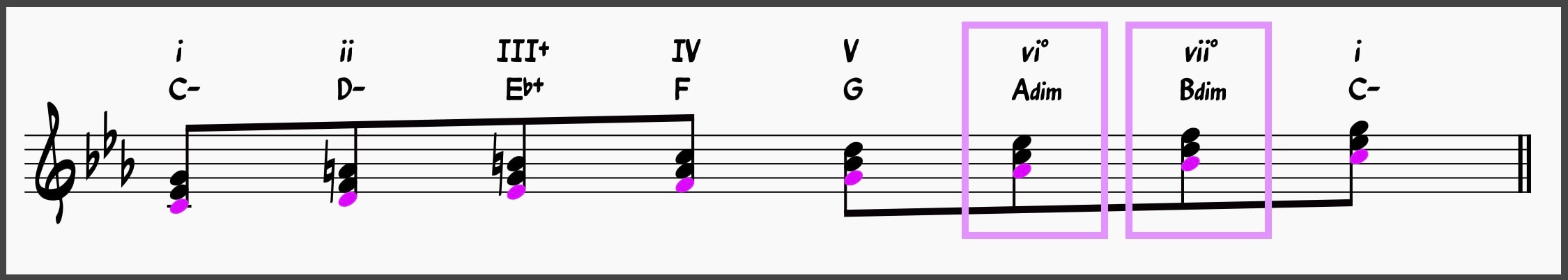 Diminished Chords Workshop: Supercharge Your Jazz Skills