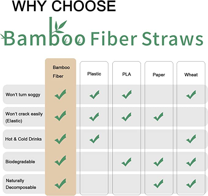 3 Compostable Straws-You Don’t Know - Homestraw