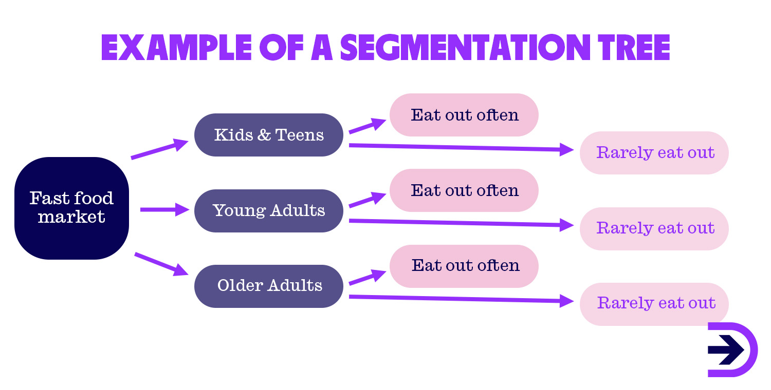 What Is Market Segmentation: The Complete Guide