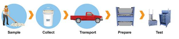 Understanding ASTM C33 Standards for Concrete Aggregates - Certified ...