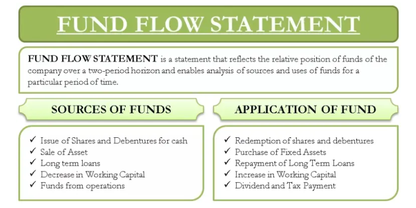 What Is A Fund Flow Statement Uses Benefits Explained