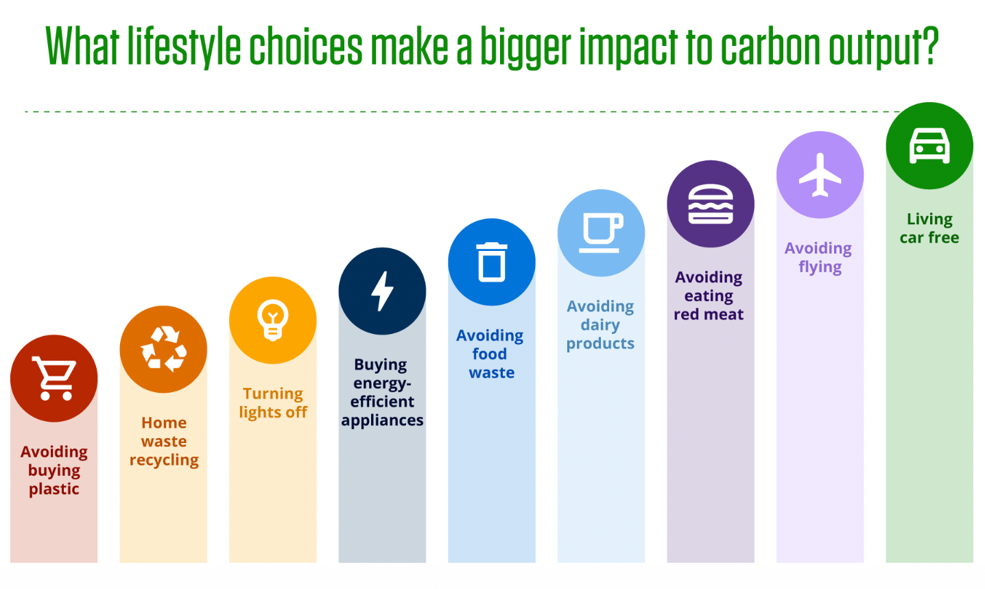 Coping with Climate Anxiety: Mindfulness and Sustainability - Plastic Free Schools - Surfers ...