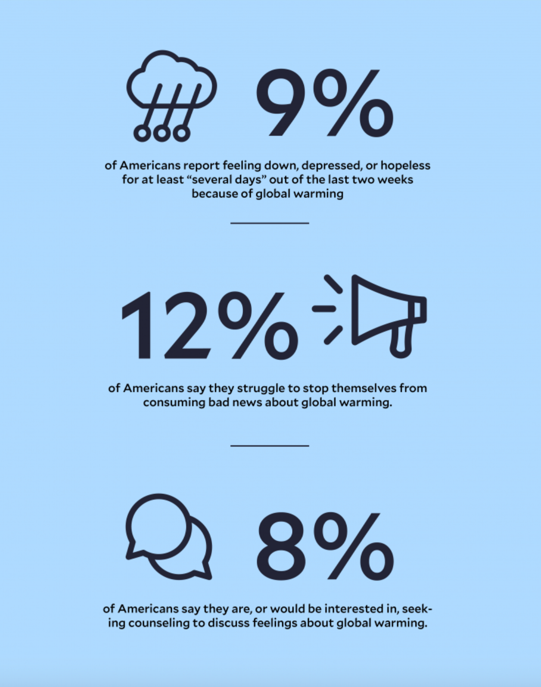 Coping with Climate Anxiety: Mindfulness and Sustainability - Plastic Free Schools - Surfers ...