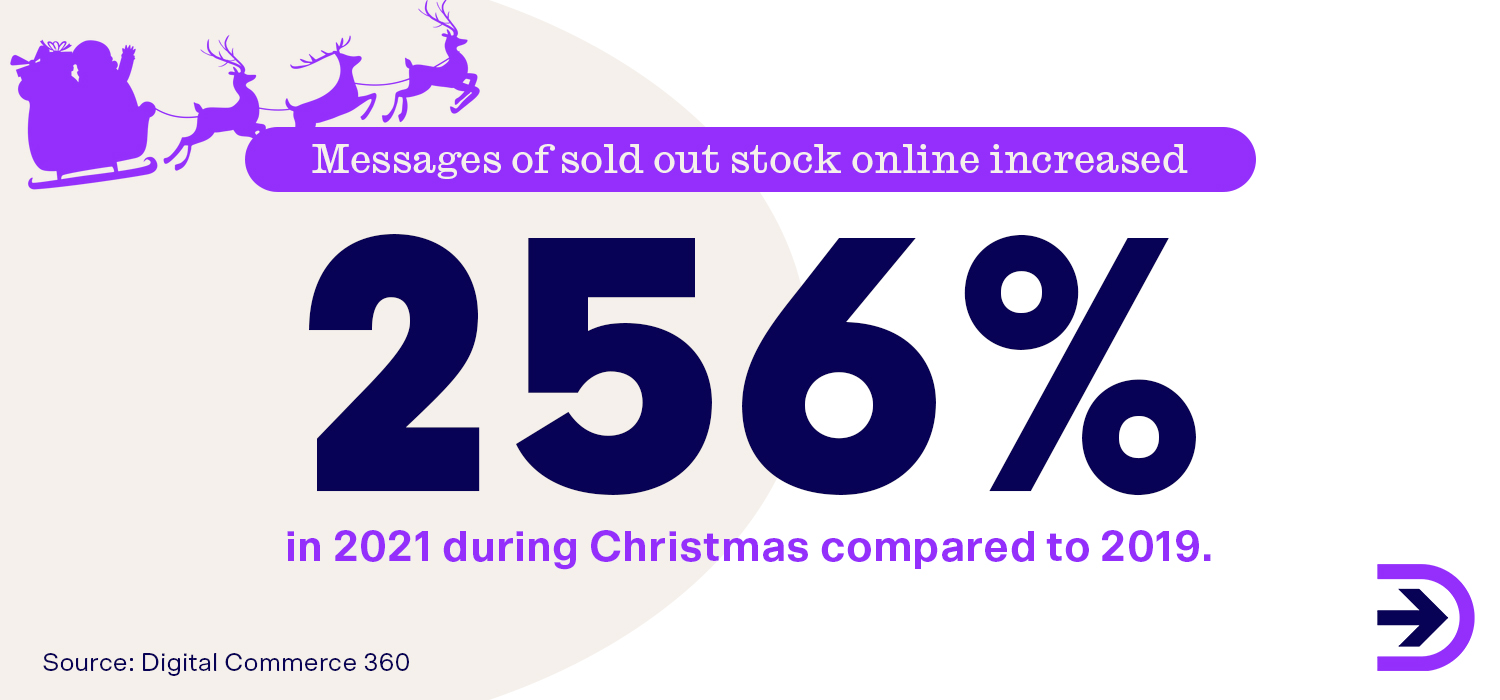 The Impact of Seasonality on Retail Inventory