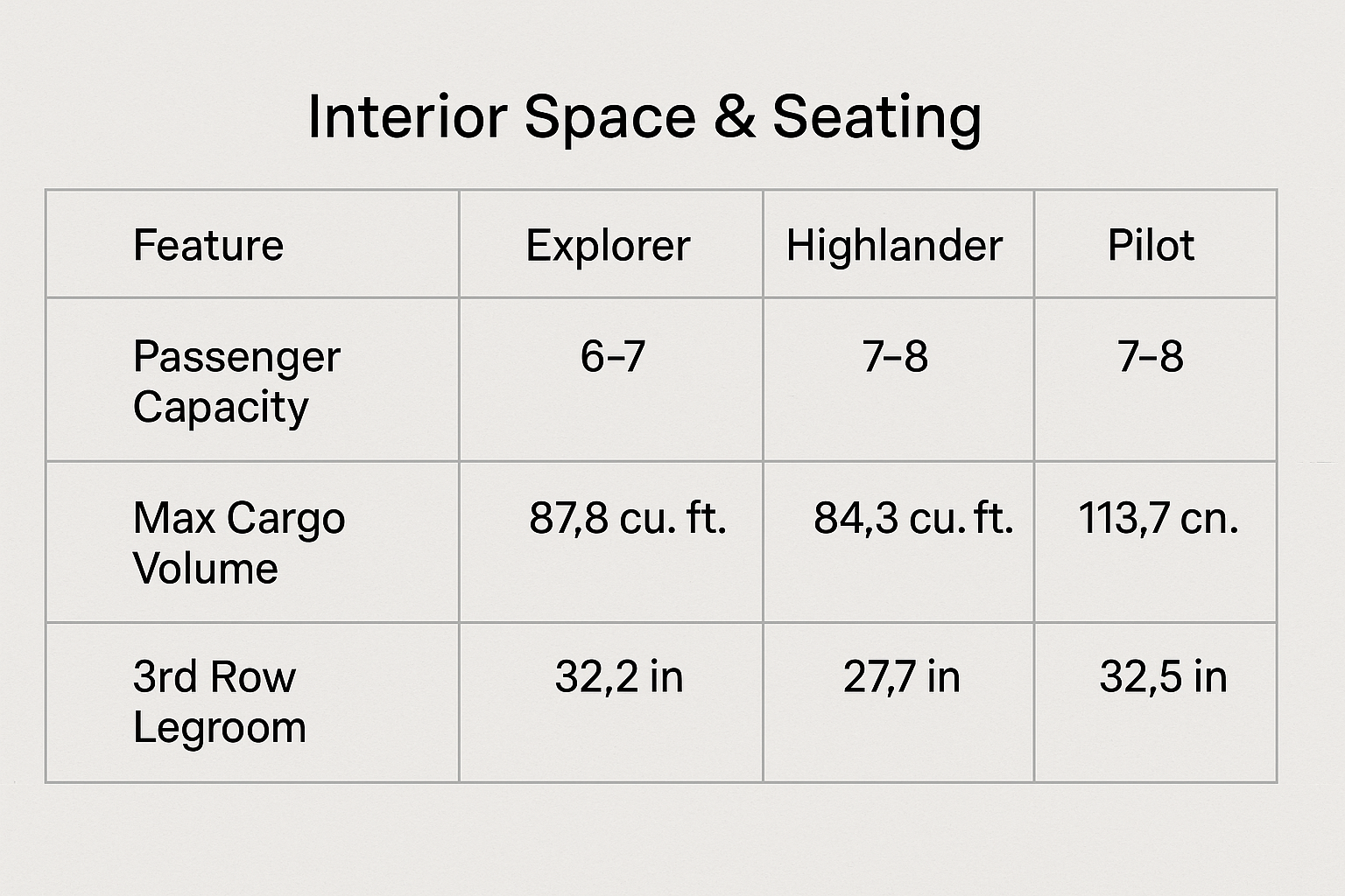 Explorer vs Highlander vs Pilot | Gary Yeomans Ford Frankfort