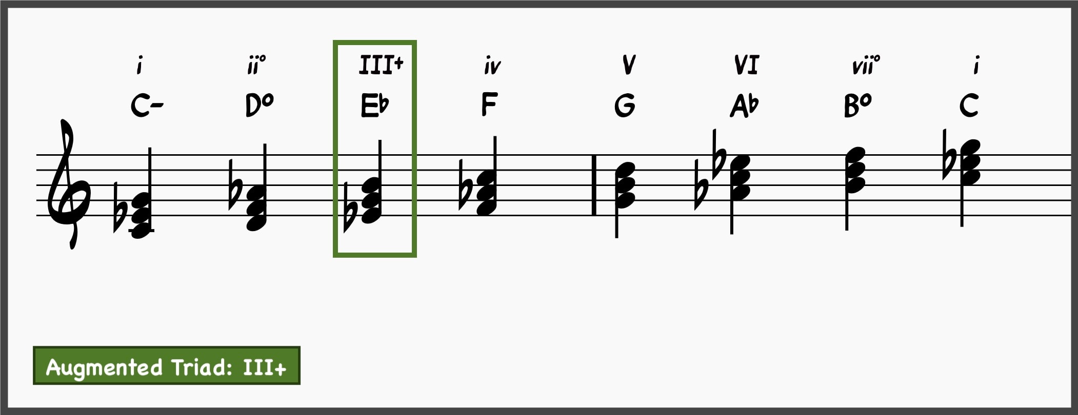 Chord Qualities: The Ultimate Guide for Jazz Musicians