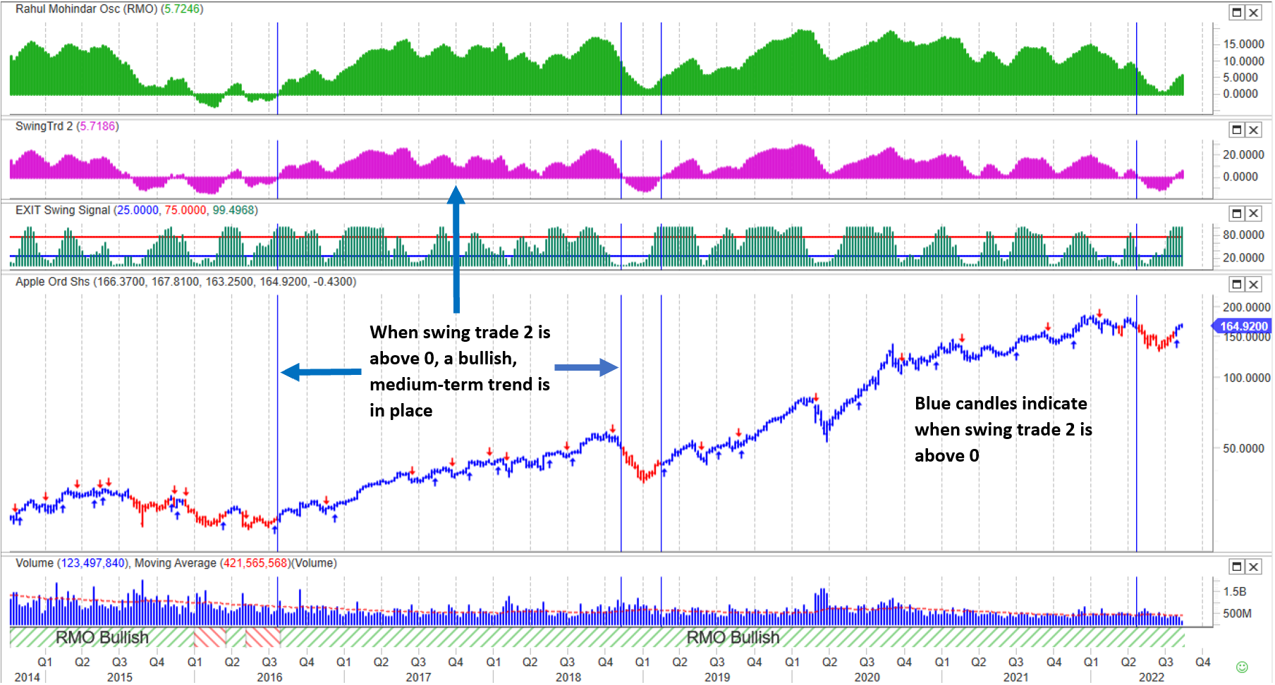 Rahul Mohindar Oscillator: How to Use the RMO in Metastock