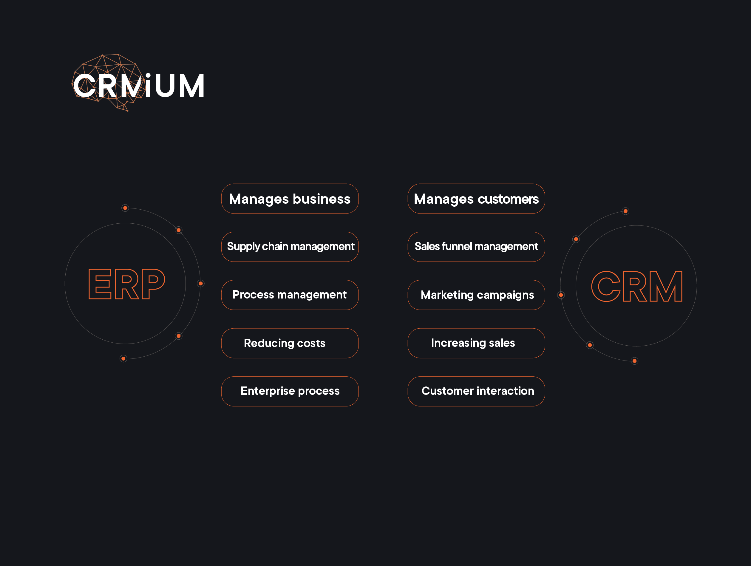 CRM vs ERP: differences, benefits, and choosing the right solution