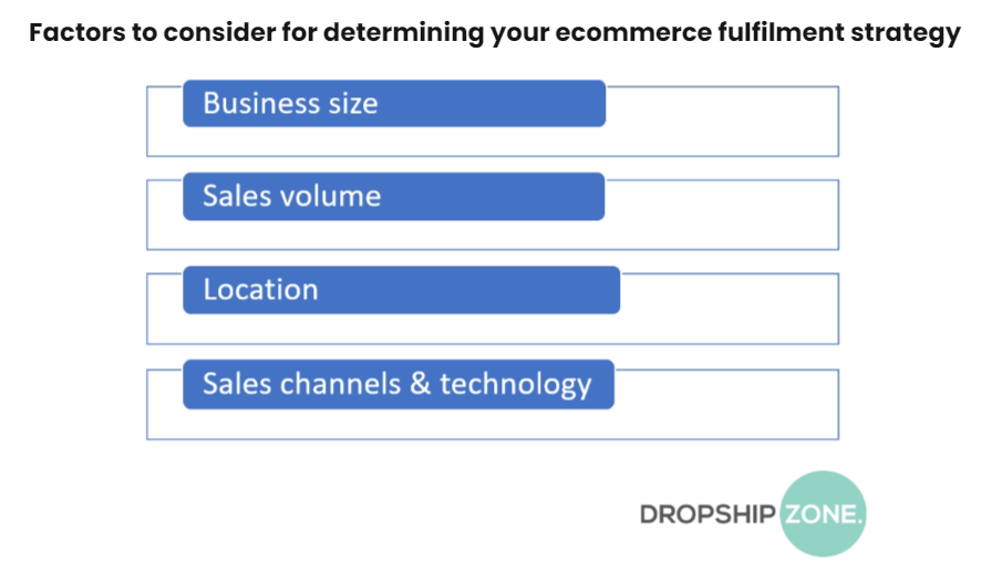 Understanding Ecommerce Fulfilment: Everything You Need To Know in 2023