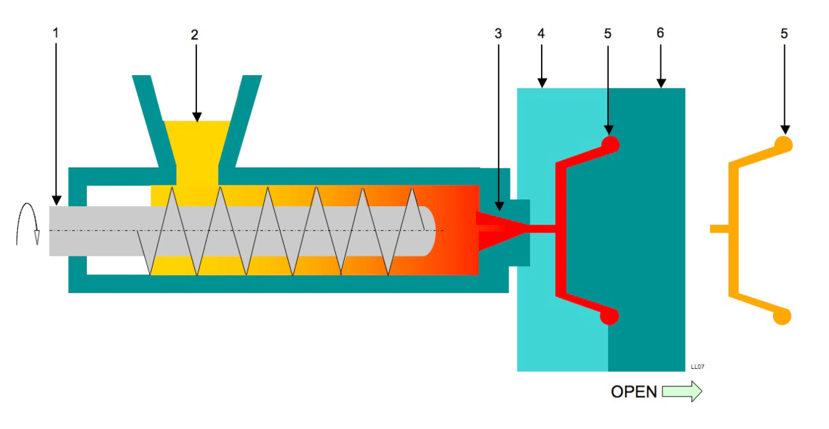 Recognize the Structure of An Injection Mold- A Comprehensive Guide - Hongju