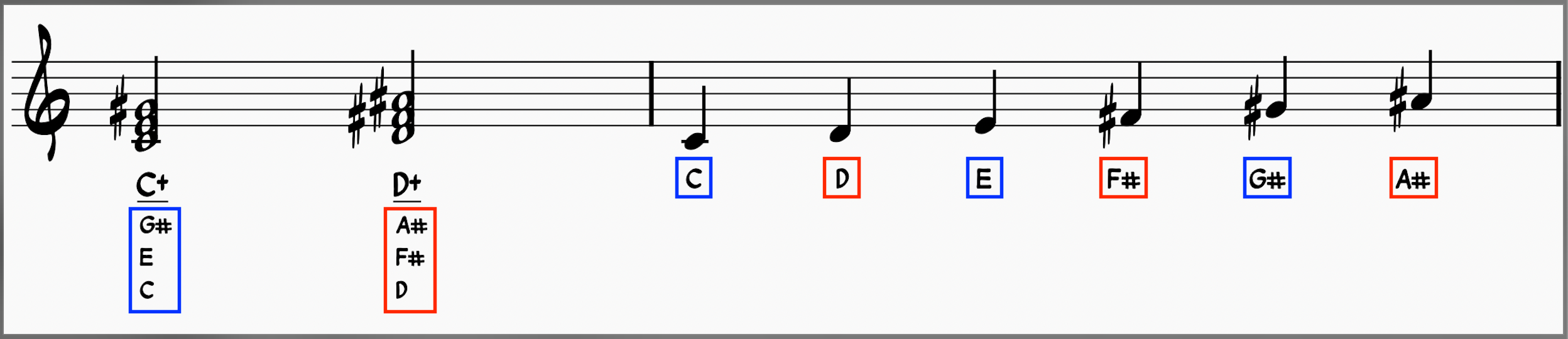 What's The Whole Tone Scale? Whole Tone Scales And Improv