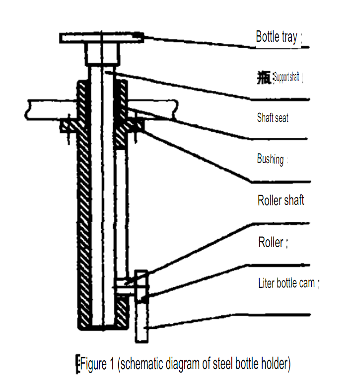 Revolutionize Your Production Efficiency: The Benefits of Innovative ...