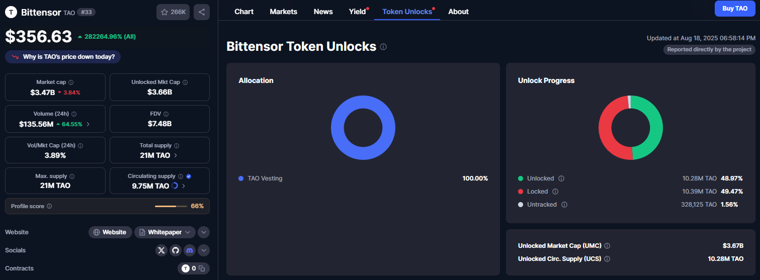 What is Bittensor (TAO): A Beginner's Guide