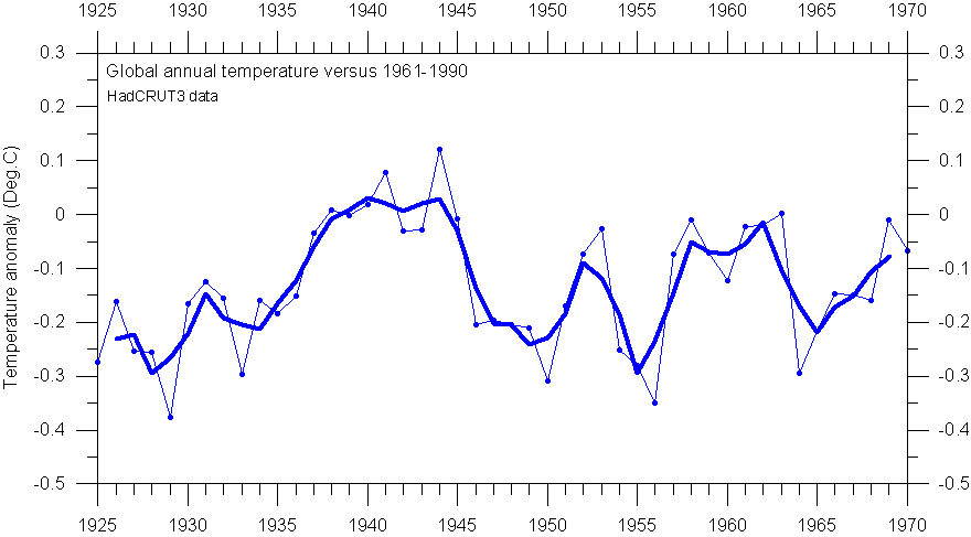 A Practical Introduction To Moving Average Time Series Model