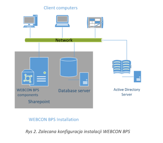 Webcon: Best solutions for effective document management