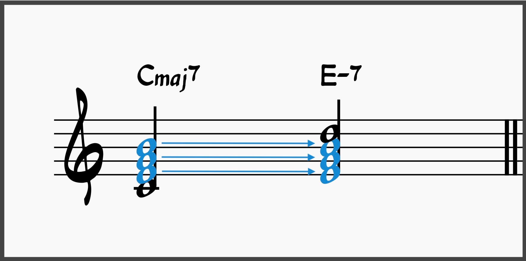 10 Jazz Reharmonization Techniques to Transform Any Standard