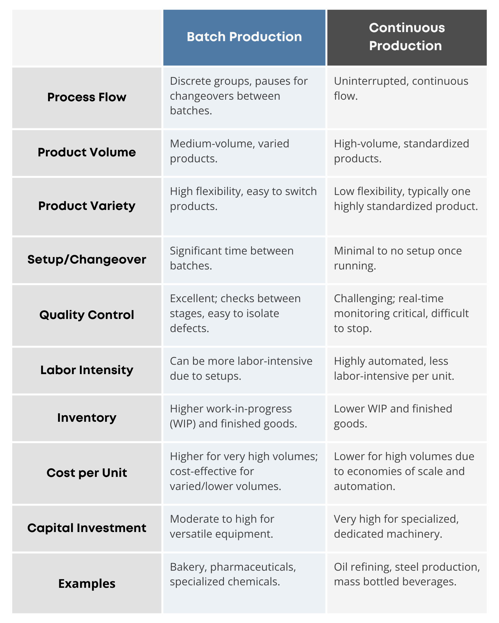 Batch Production: A Quick Guide for Beginners