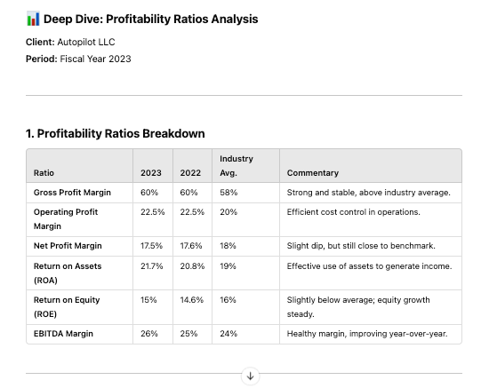 Future of Accounting: The 2025 Annual Guide