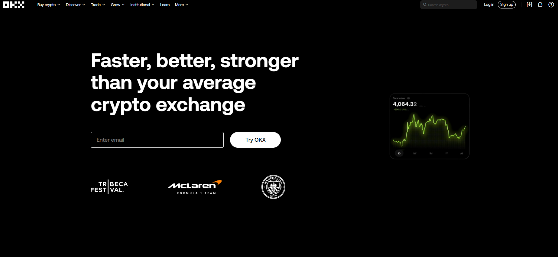 Top 5 Crypto Contract Trading Platforms in 2025