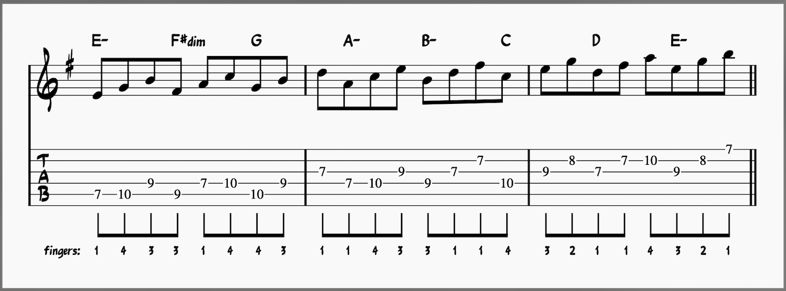 21 Essential Arpeggios To Help You Play Better Solos