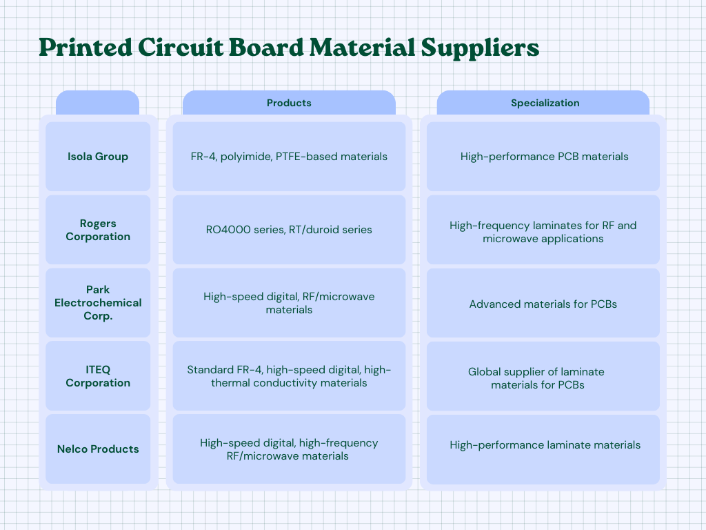Essential PCB Laminate Materials You Need to Know - Kingsignal PCB ...