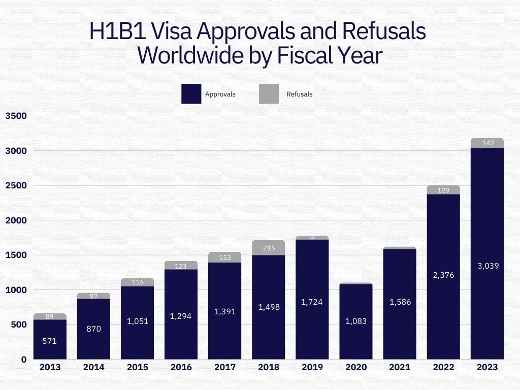 H1B1 Guide for Singaporeans: A Lawyer's Perspective