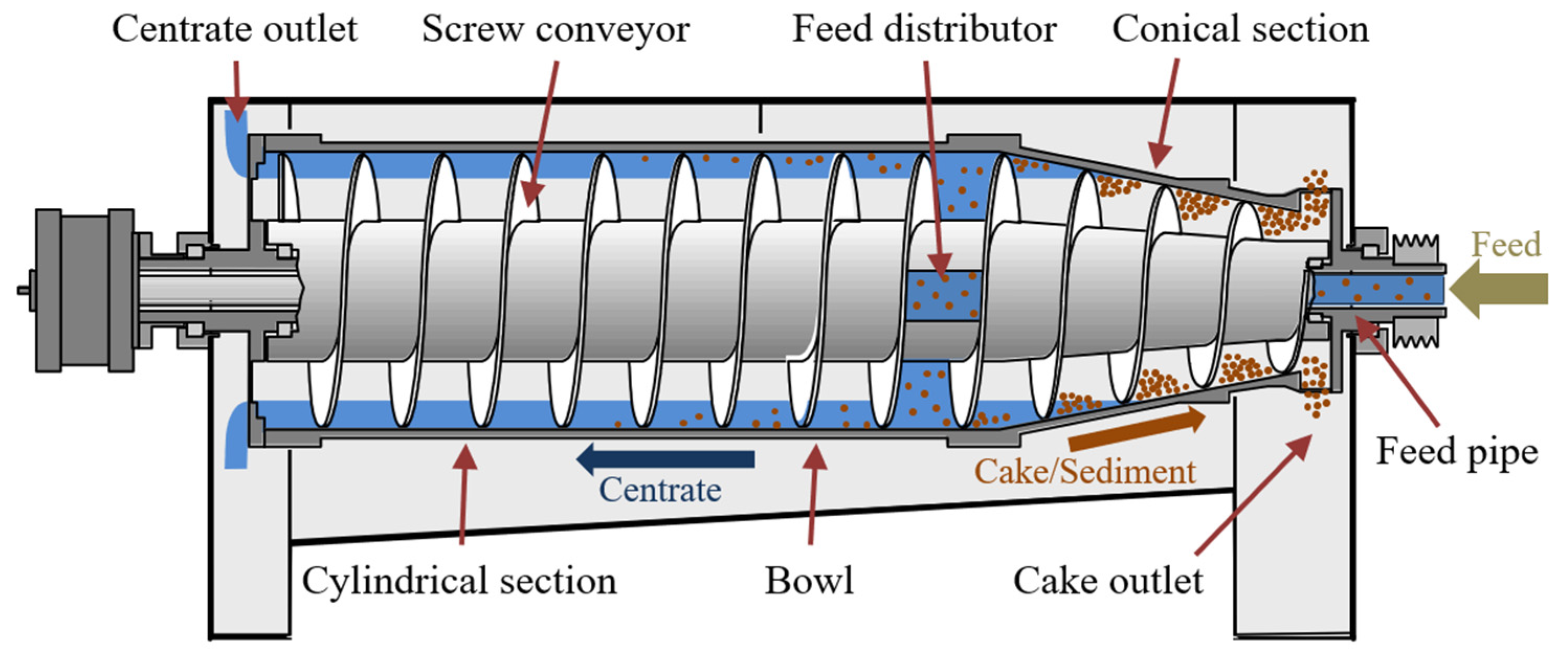 Can a Centrifuge Separate Salt from Water?