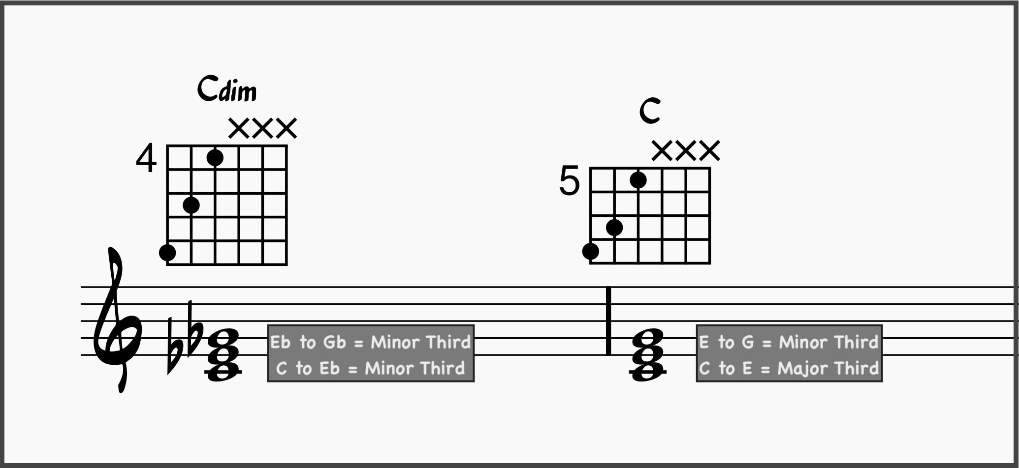 Diminished Chords Workshop: Supercharge Your Jazz Skills