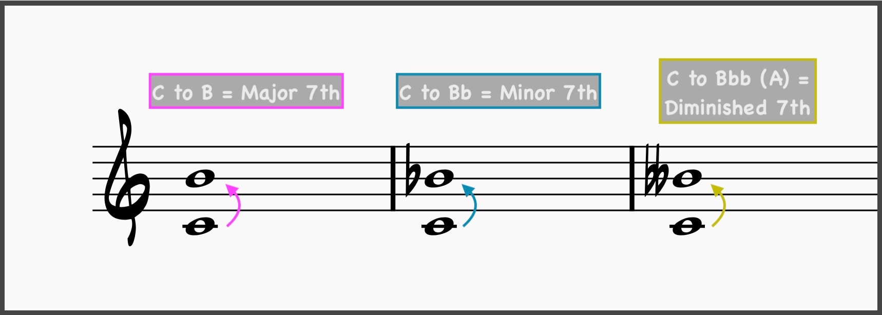 Diminished Chords Workshop: Supercharge Your Jazz Skills