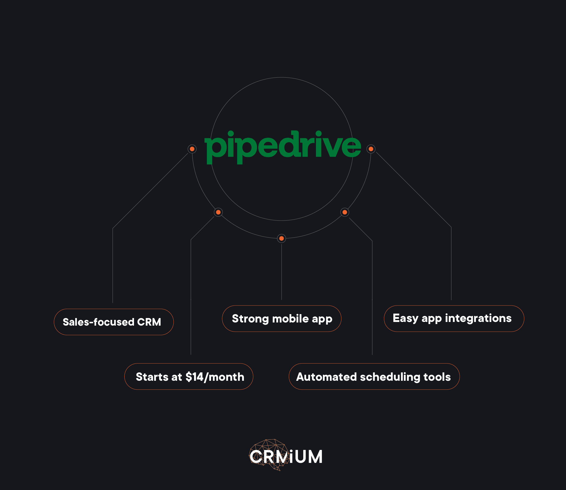 The Best CRM for Field Sales: How to Boost Efficiency