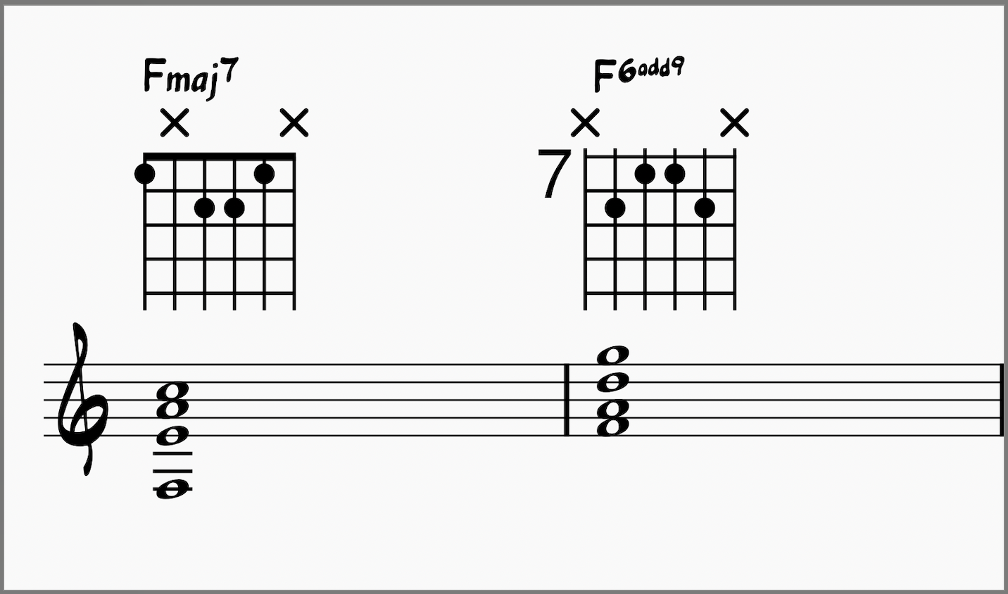 The Girl From Ipanema Chords: Master This Bossa Nova Classic