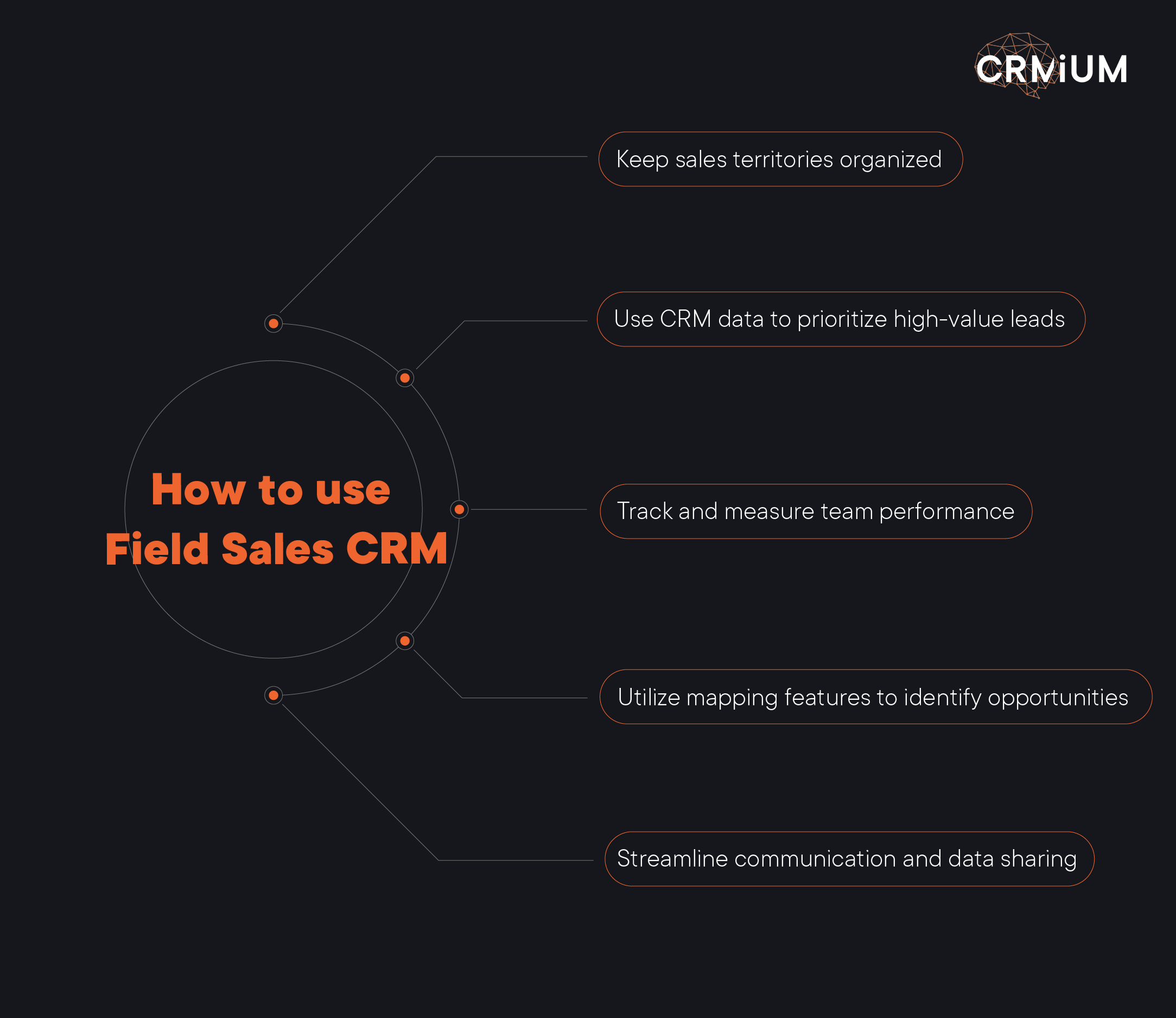 The Best CRM for Field Sales: How to Boost Efficiency