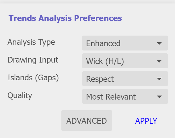 TrendSpider Review 2023: The King of AI Technical Analysis?
