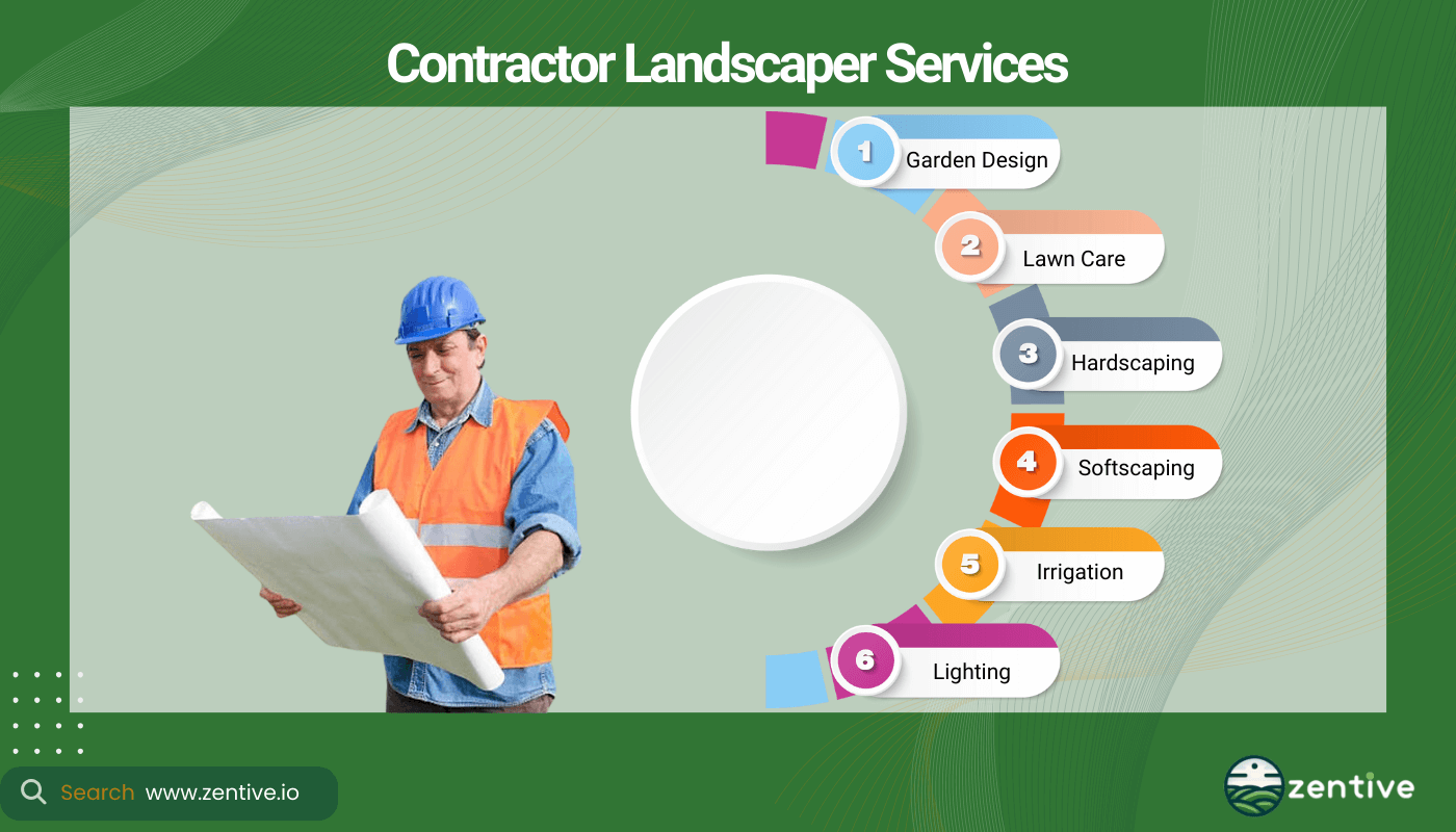 Landscape Contractors: Responsibilities & Management - Zentive