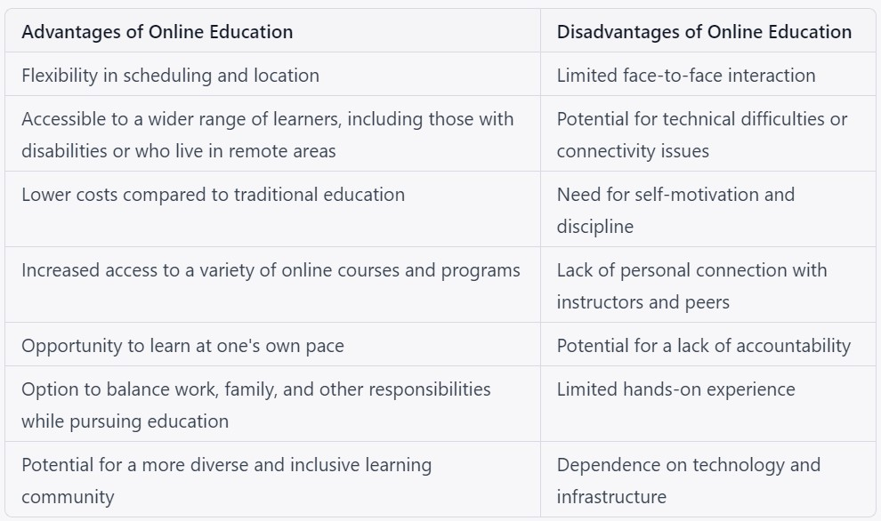 The Impact of Online Education on the Future of Work & Employment