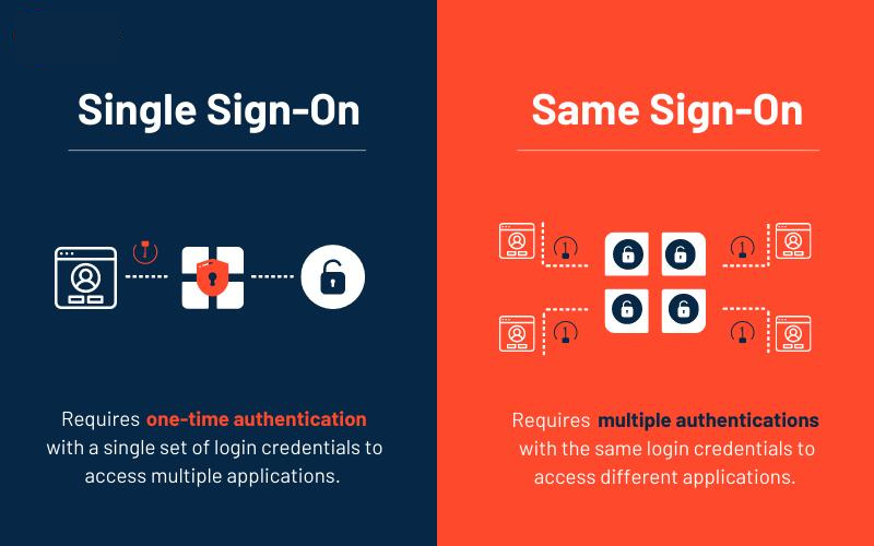 Simplify Your Life With SSO: The Easiest Single Sign-on Guide - Sirius ...