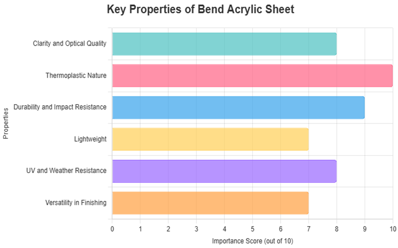 The Ultimate Guideline Of Bend Acrylic Sheet – acrboard-com.preview ...