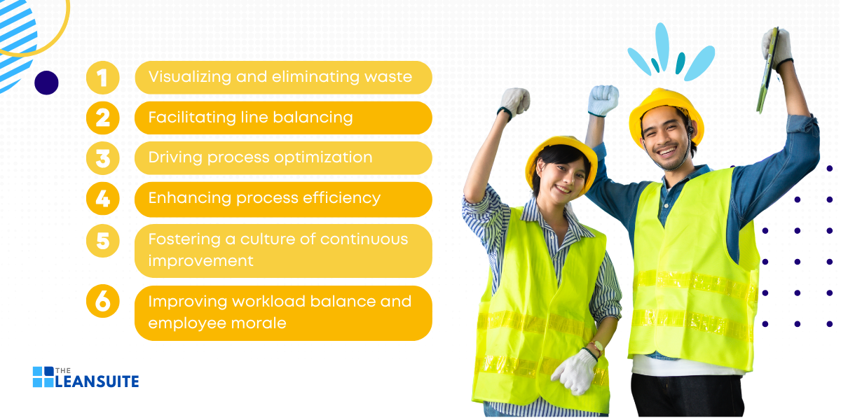 Yamazumi Chart: An Essential Tool for Lean Management - TheLeanSuite