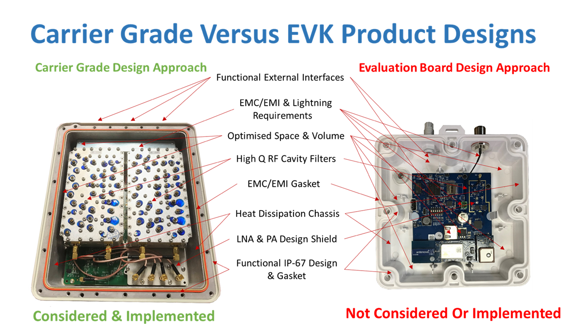 What Does Carrier-Grade Mean? Key Parameters | TEKTELIC