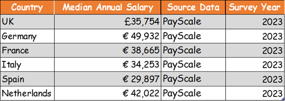 Accountant Salary & Pay